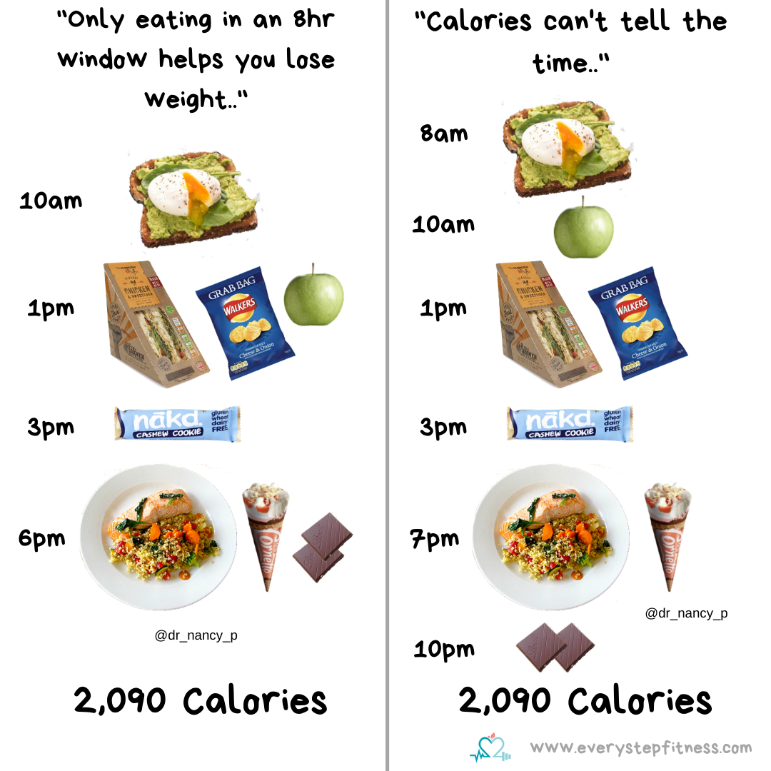 “Calories can’t tell the time…. “ – Every Step Fitness