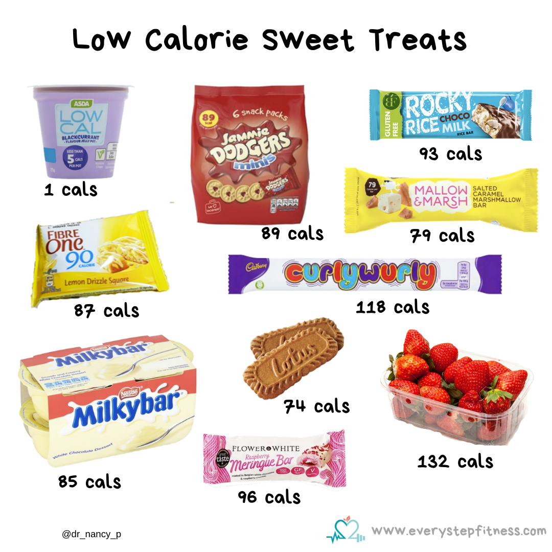 Low calorie, sweet fix! – Every Step Fitness