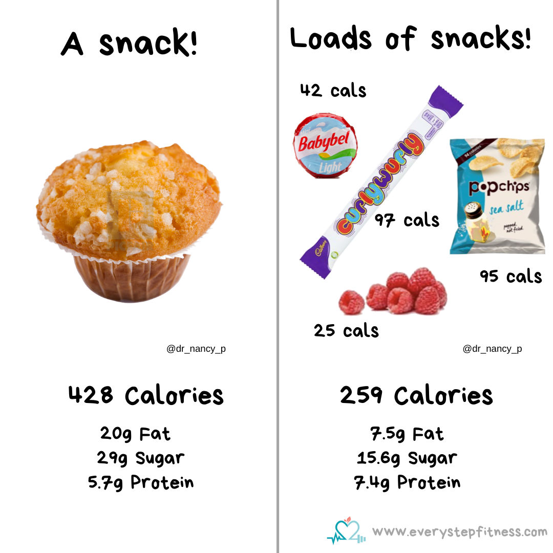 A snack or loads of snacks… – Every Step Fitness