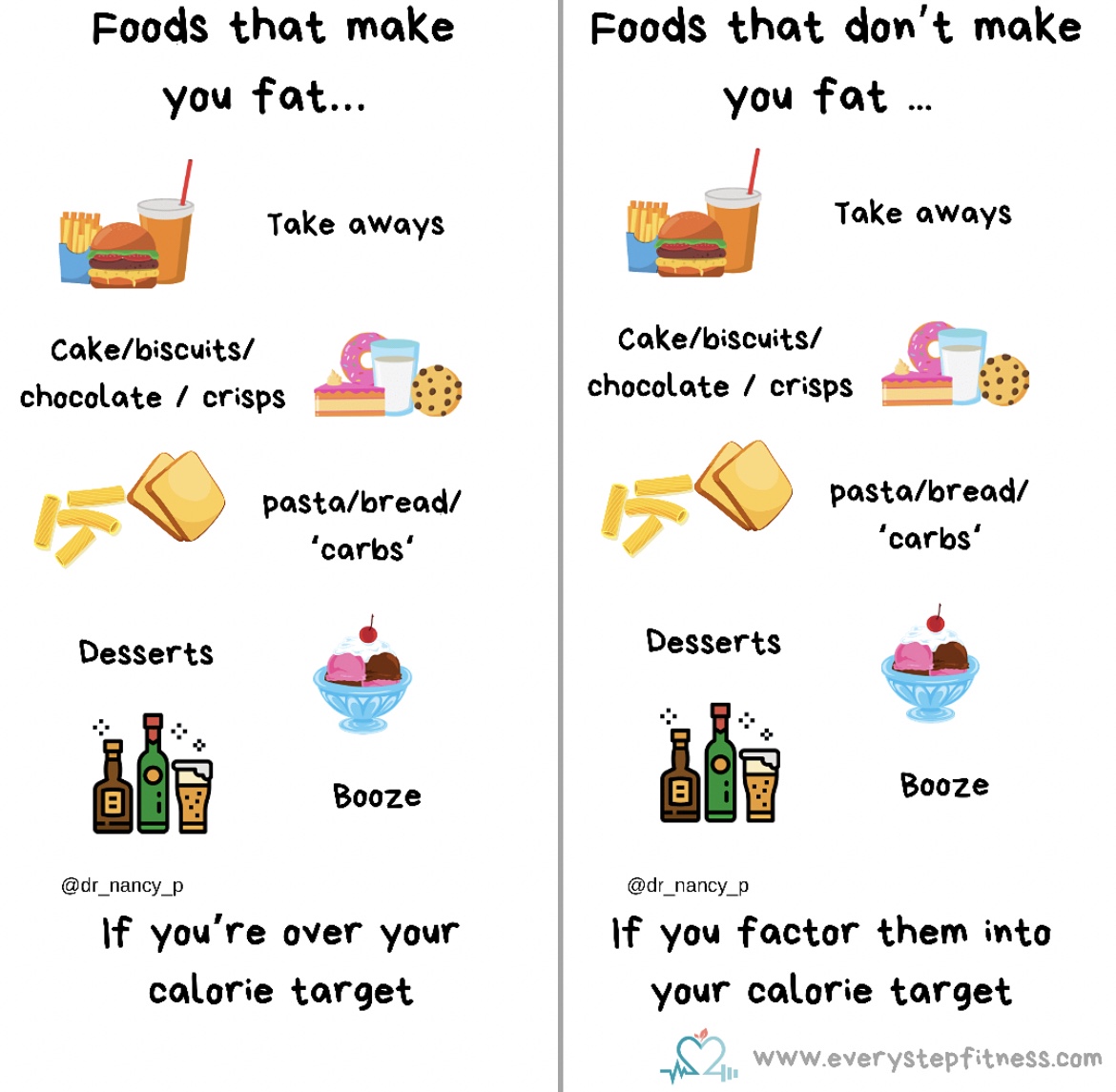 Foods that make you fat… – Every Step Fitness