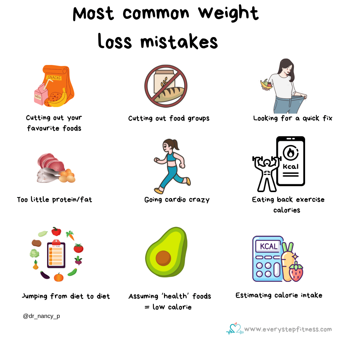 Most common weight loss mistakes … – Every Step Fitness