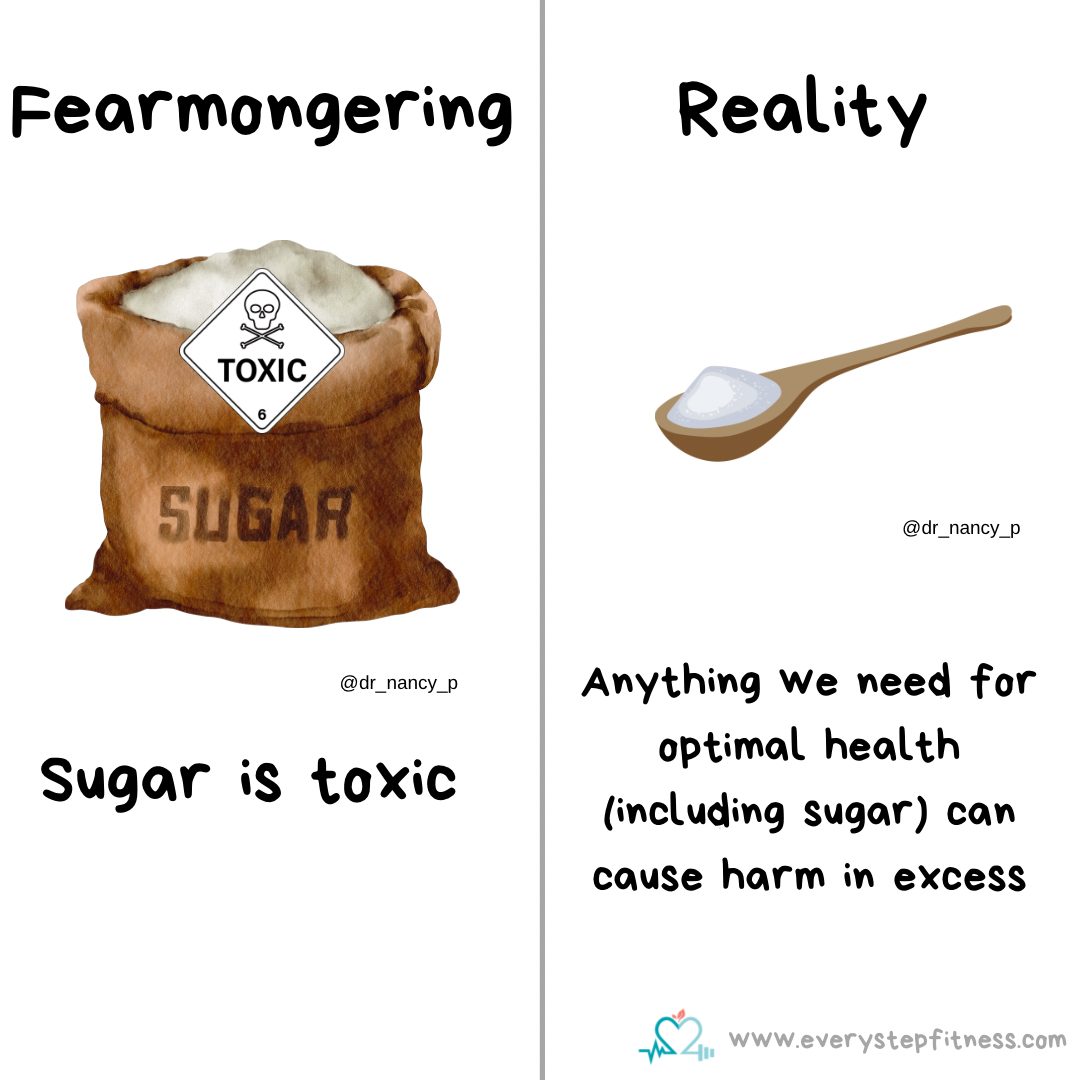 Fear Mongering vs reality… – Every Step Fitness