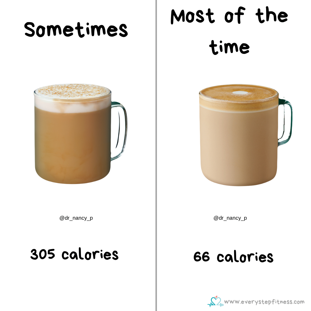 Moderation is key! – Every Step Fitness