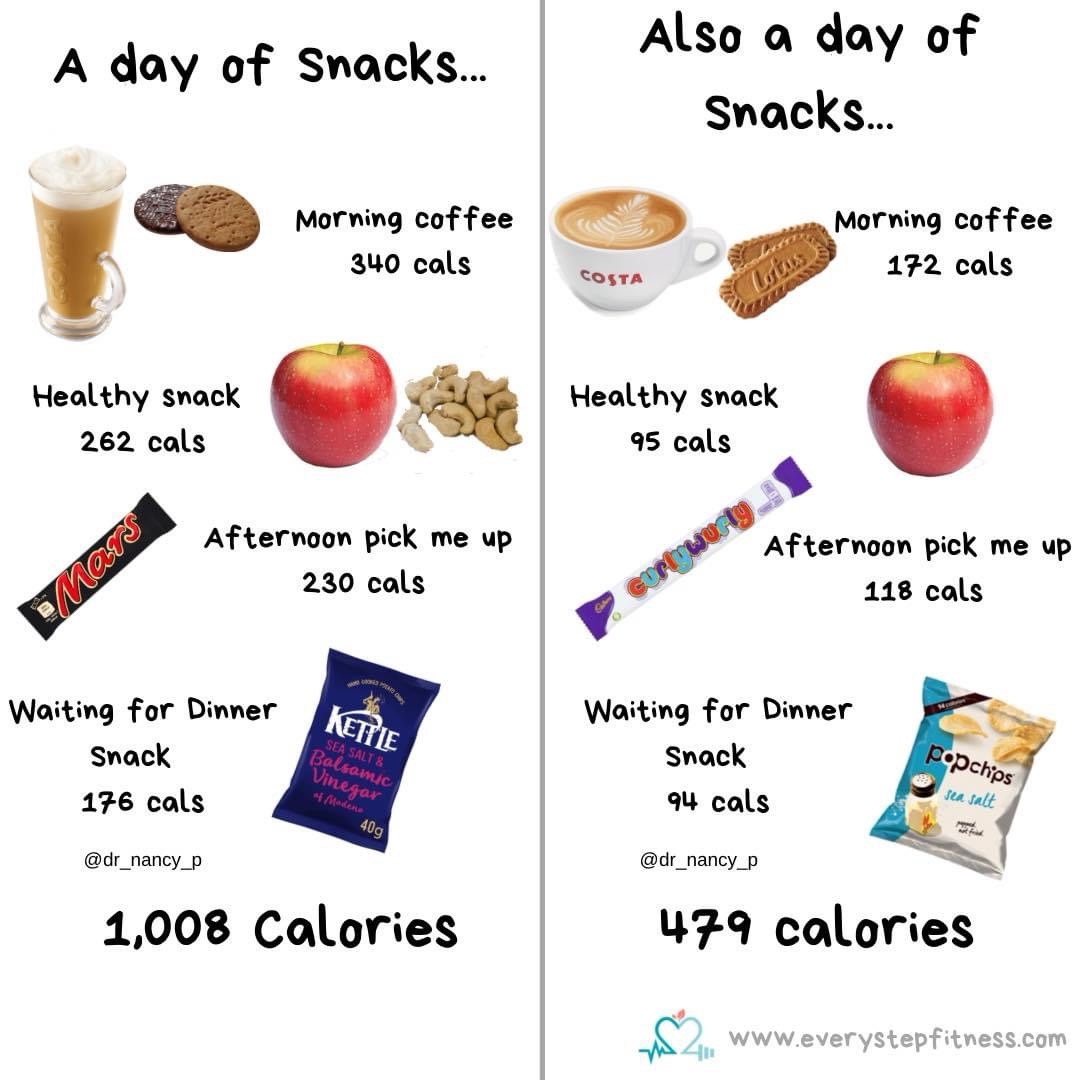 A day of snacks… – Every Step Fitness