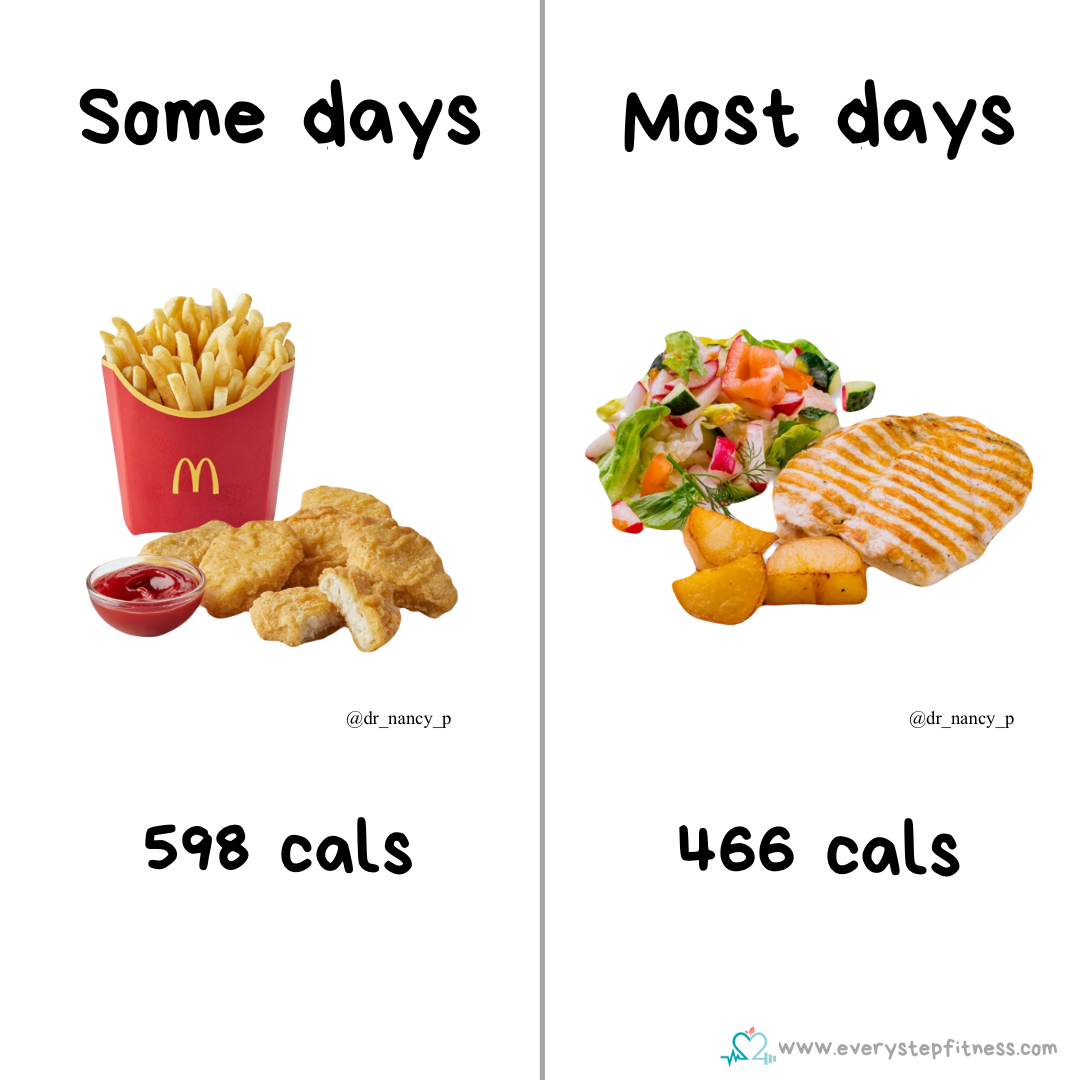 Some days vs most days.. – Every Step Fitness