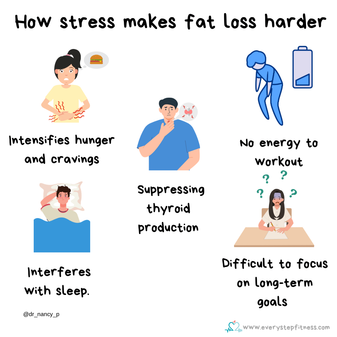 How stress makes fat loss harder – Every Step Fitness