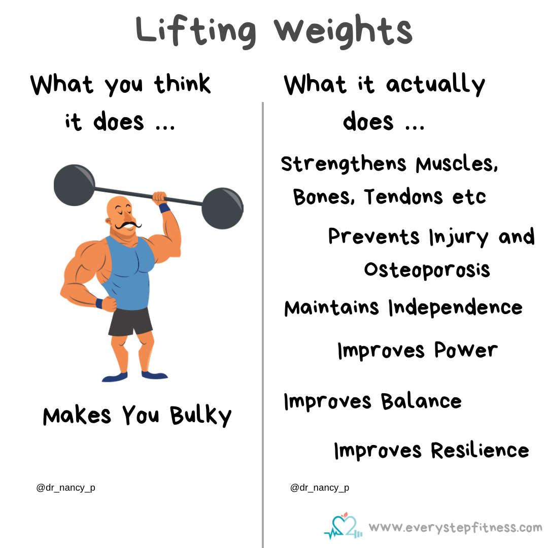 What you think lifting weights does – Every Step Fitness
