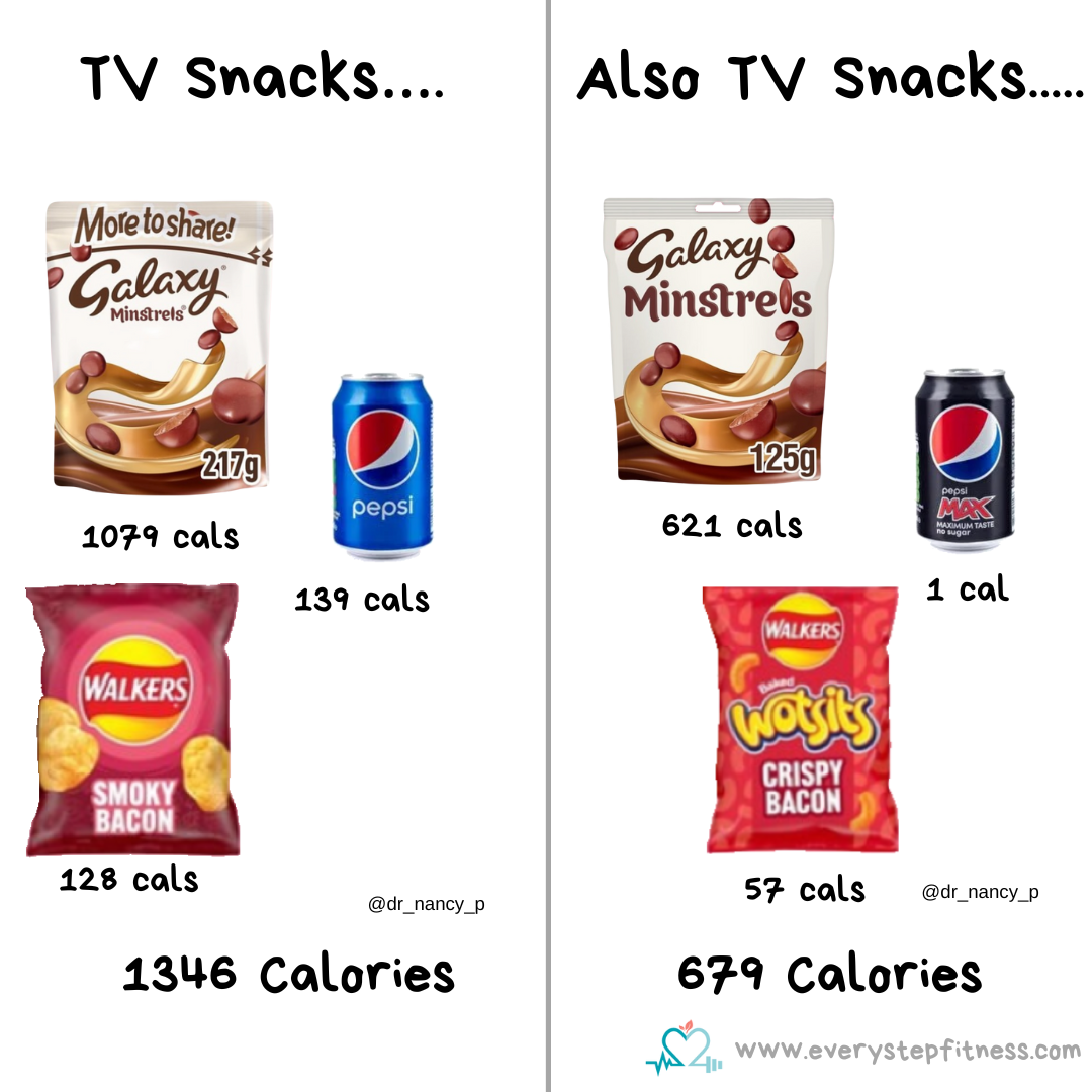 TV Snacks… – Every Step Fitness