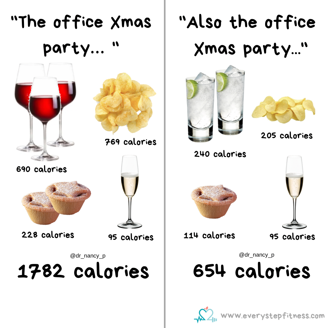 The office Christmas party… – Every Step Fitness